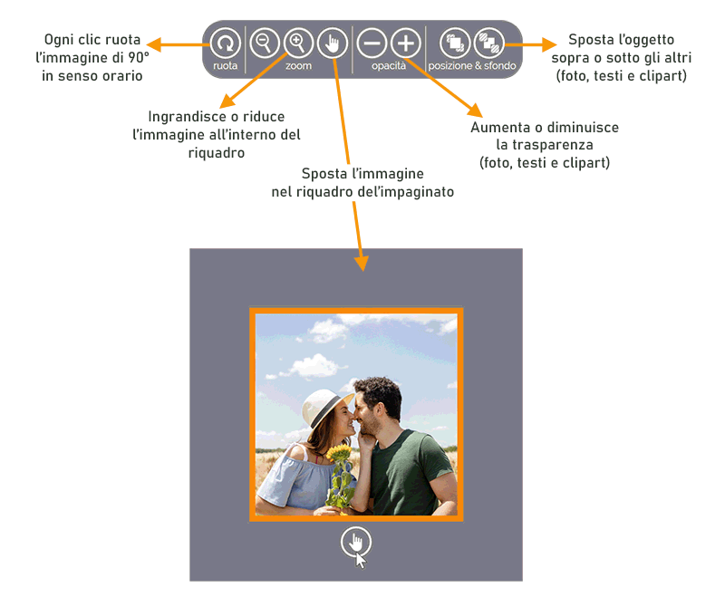 Come faccio a modificare o ritagliare le foto in PhotoSì Retail ...